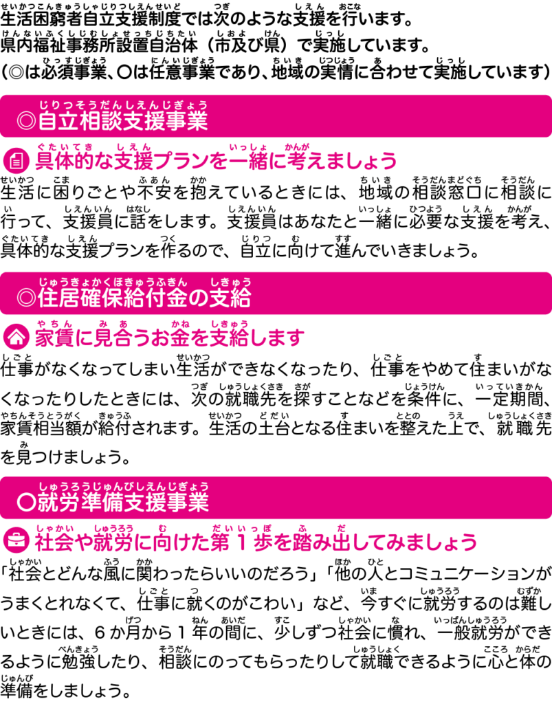 生活困窮者自立支援統計システム サポートデスク | 生活困窮者自立支援統計システムVer03.01 リリー スノート – KGTO